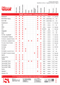 HTV Reference Chart - SiserAsia