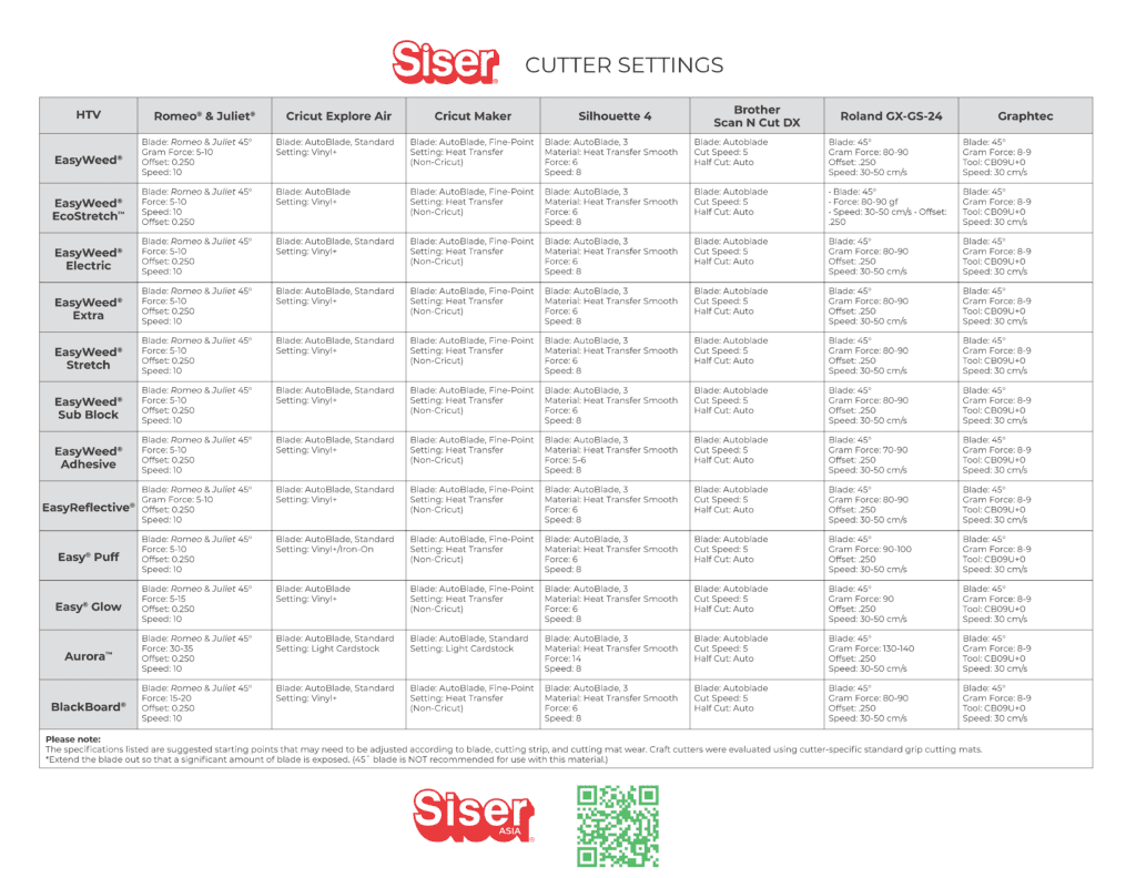 Cutter Settings - SiserAsia