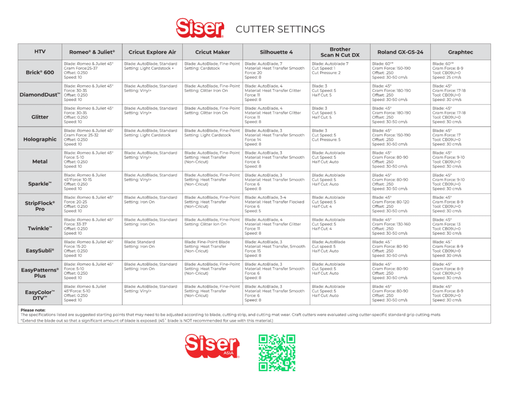 Cutter Settings - SiserAsia